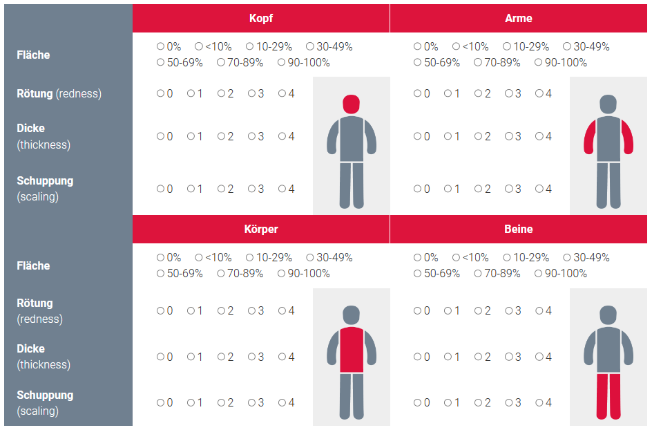 PASI-Formel und PASI-Rechner der DDG (für Dermatologen) - Grundlagen ...